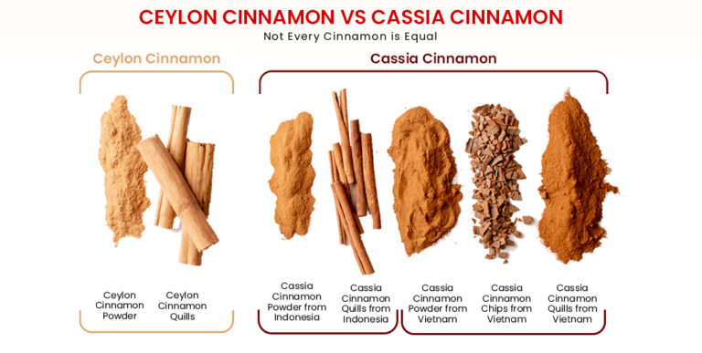 THE DIFFERENCE BETWEEN CASSIA AND TRUE CEYLON CINNAMON – Ceylon ...